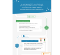 Nos ressources - Nos infographies